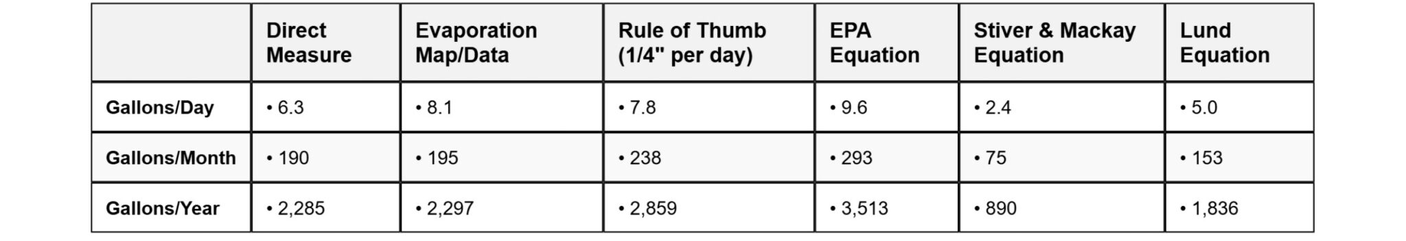 pool-evaporation-calculator - poolburg